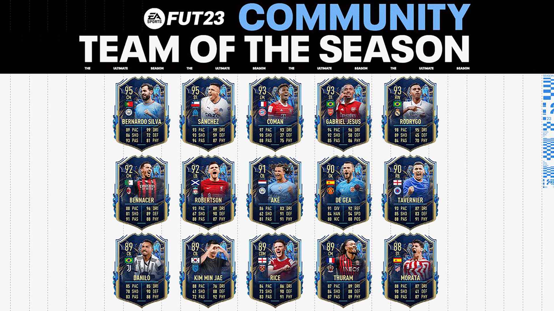FIFA 23 Community TOTS ist da: Silva, Sanchez, Jesus und Rodrygo holen ...