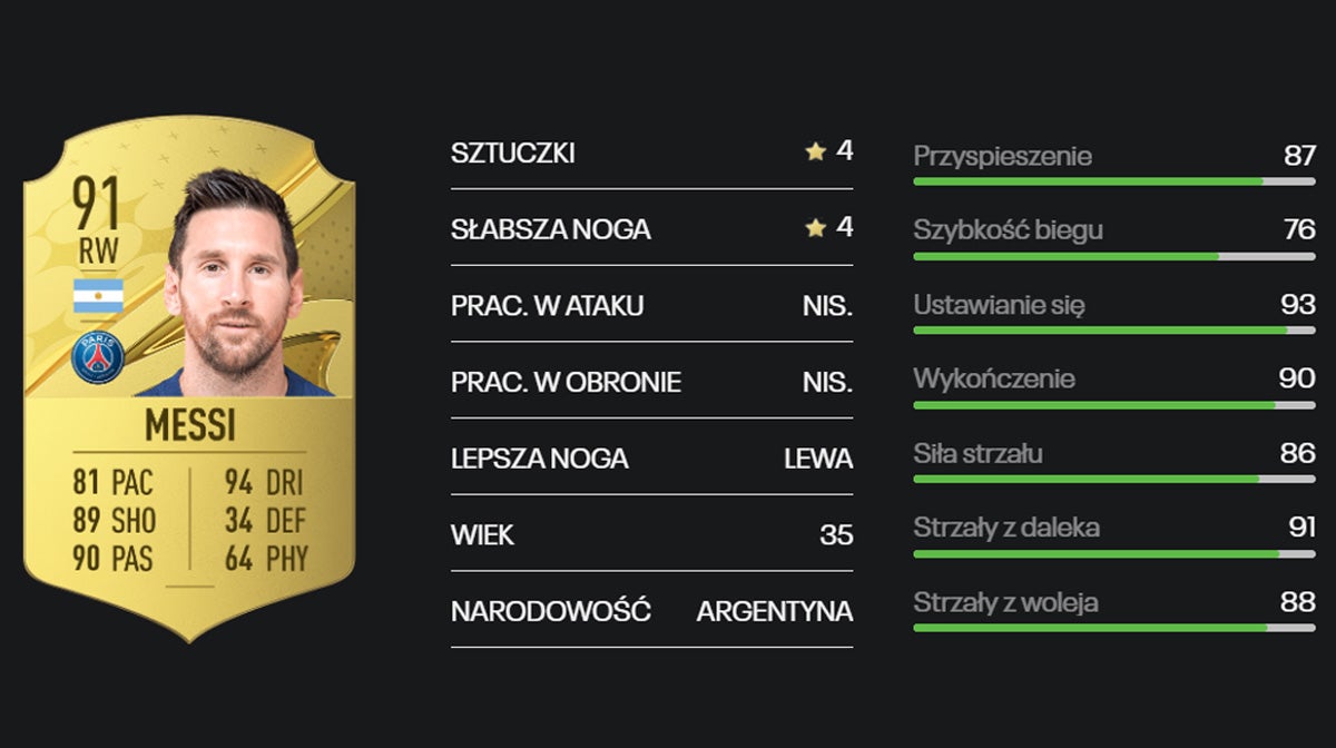 FIFA 23 - Lionel Messi: ocena i statystyki | Eurogamer.pl