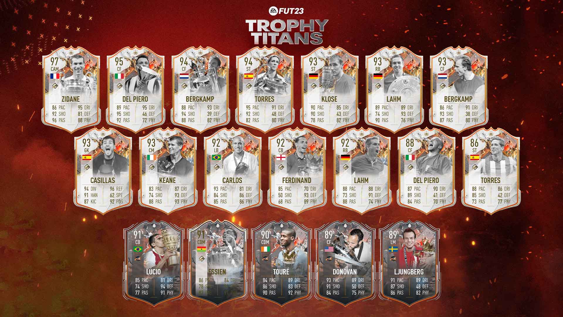 FIFA 23 Trophy Titans Tracker: Alle Upgrades der Heroes und Icons im ...