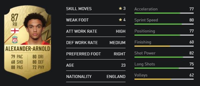 FIFA 22 best defenders: The best CB, LB, RB and Wing Backs in FIFA 22 ...