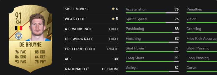 FIFA 22 best midfielders: The best CAM, best CDM and best CMs in FIFA ...