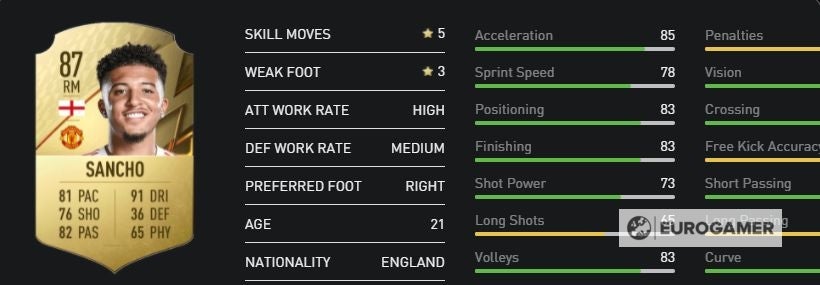 FIFA 22 best wingers: The best LW, best RW and best LM and RMs in FIFA ...