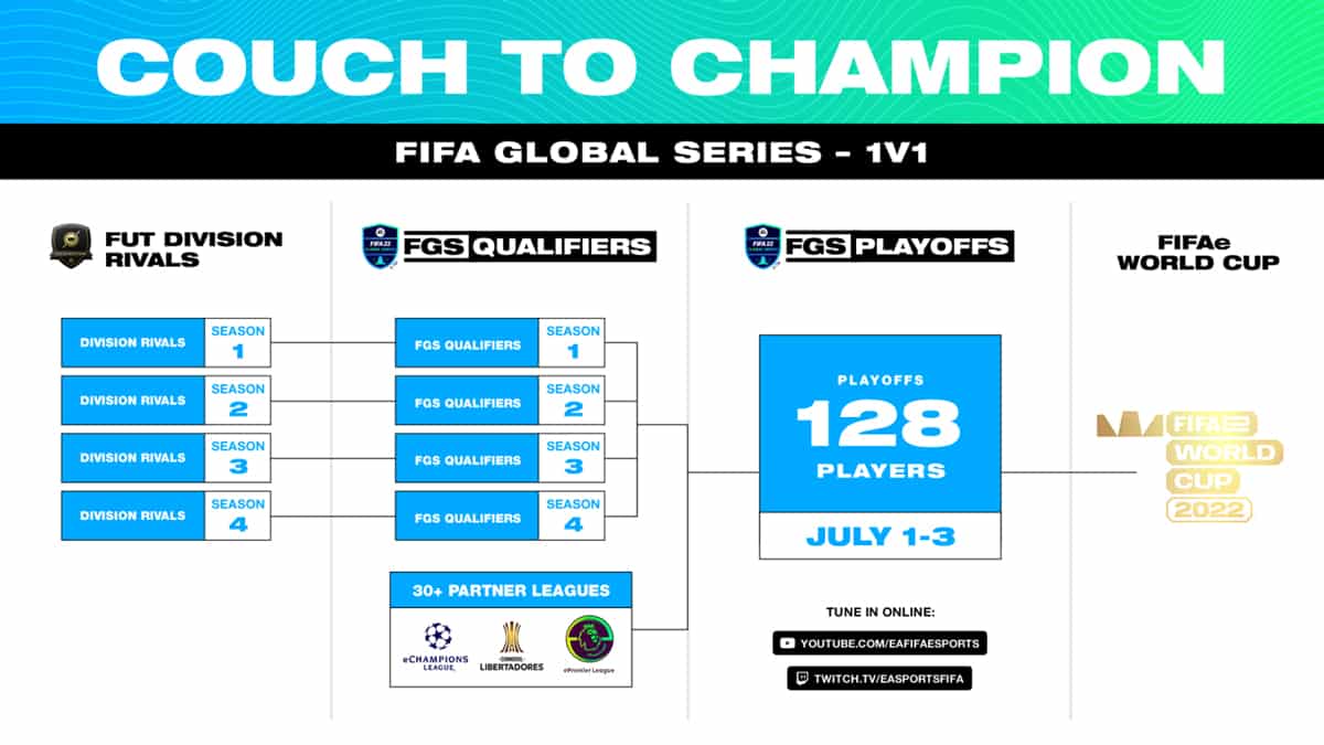 FIFA 22 - Trocas da FGS - Tudo o que sabemos sobre FIFA Global Series ...