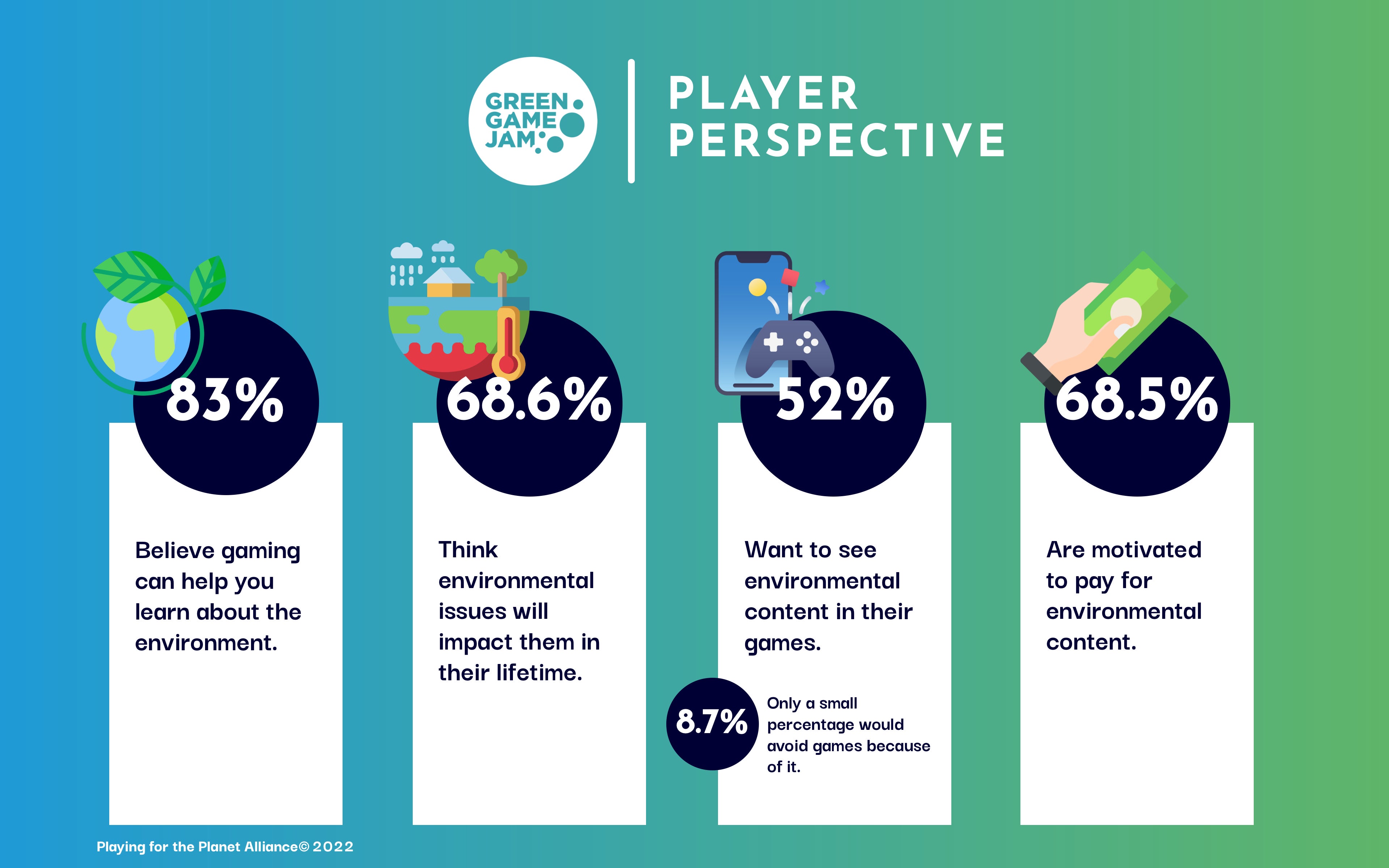 The Green Game Jam: Can video games save the planet? | GamesIndustry.biz