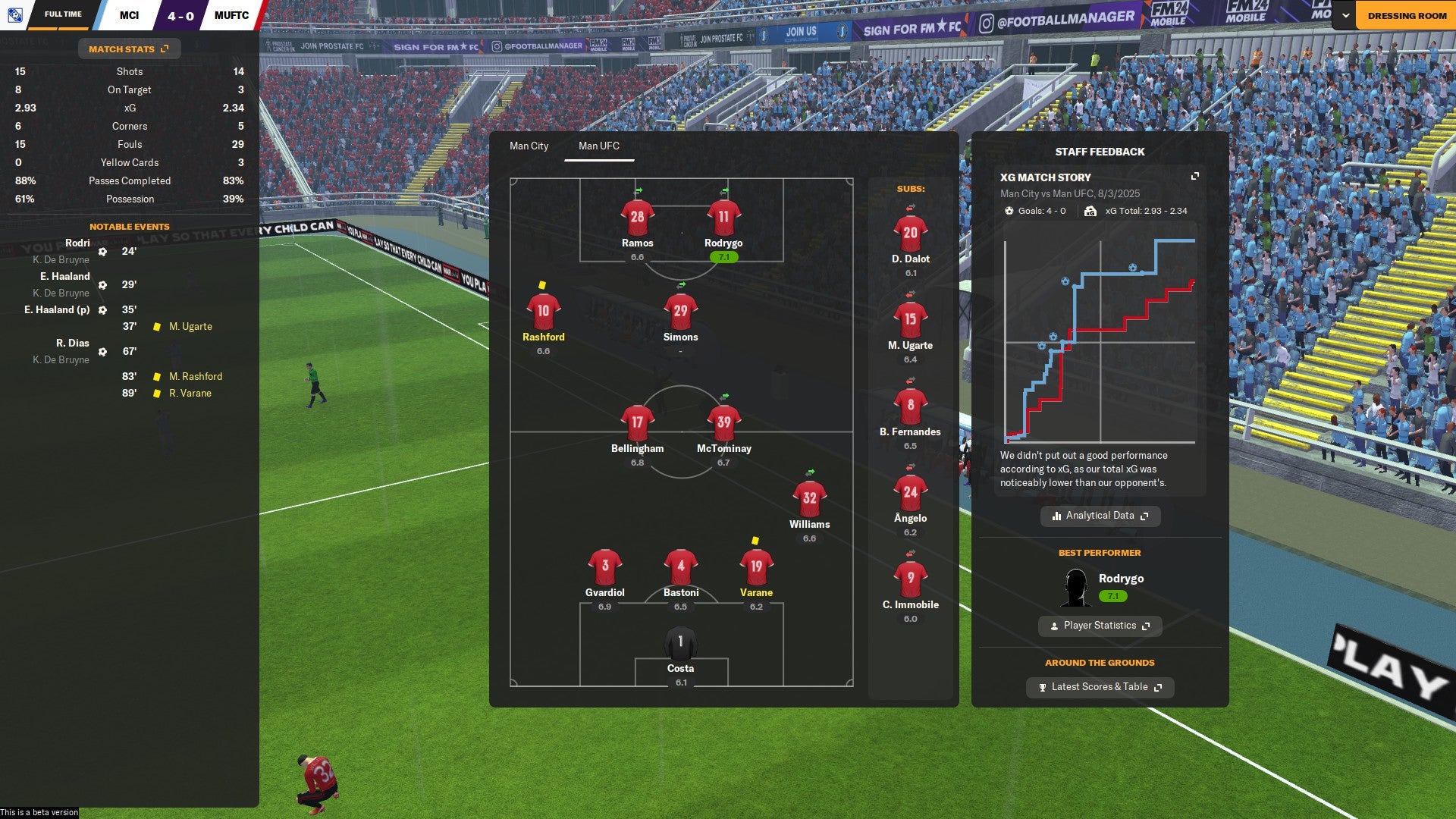 Football Manager 2024 review - technical tweaks make for outsized ...