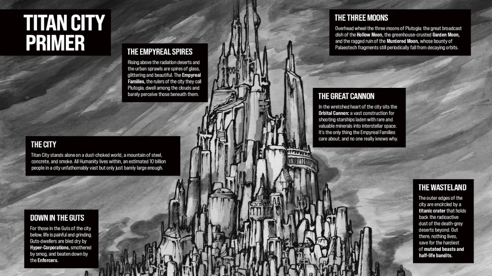 Industrial Cyberpunk TRPG Gangs of Titan City is Peaky Blinders meets ...