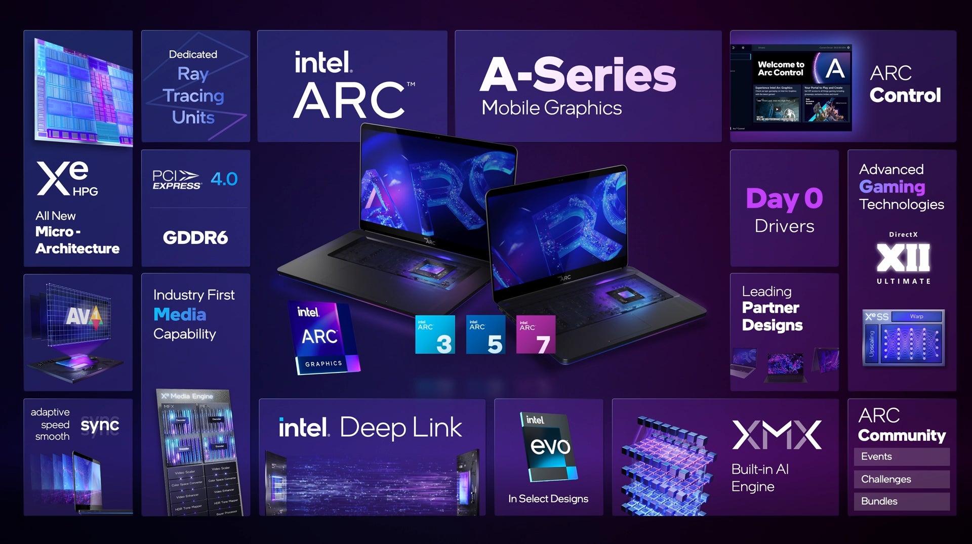 Intel Arc graphics launch in laptops, first performance figures ...