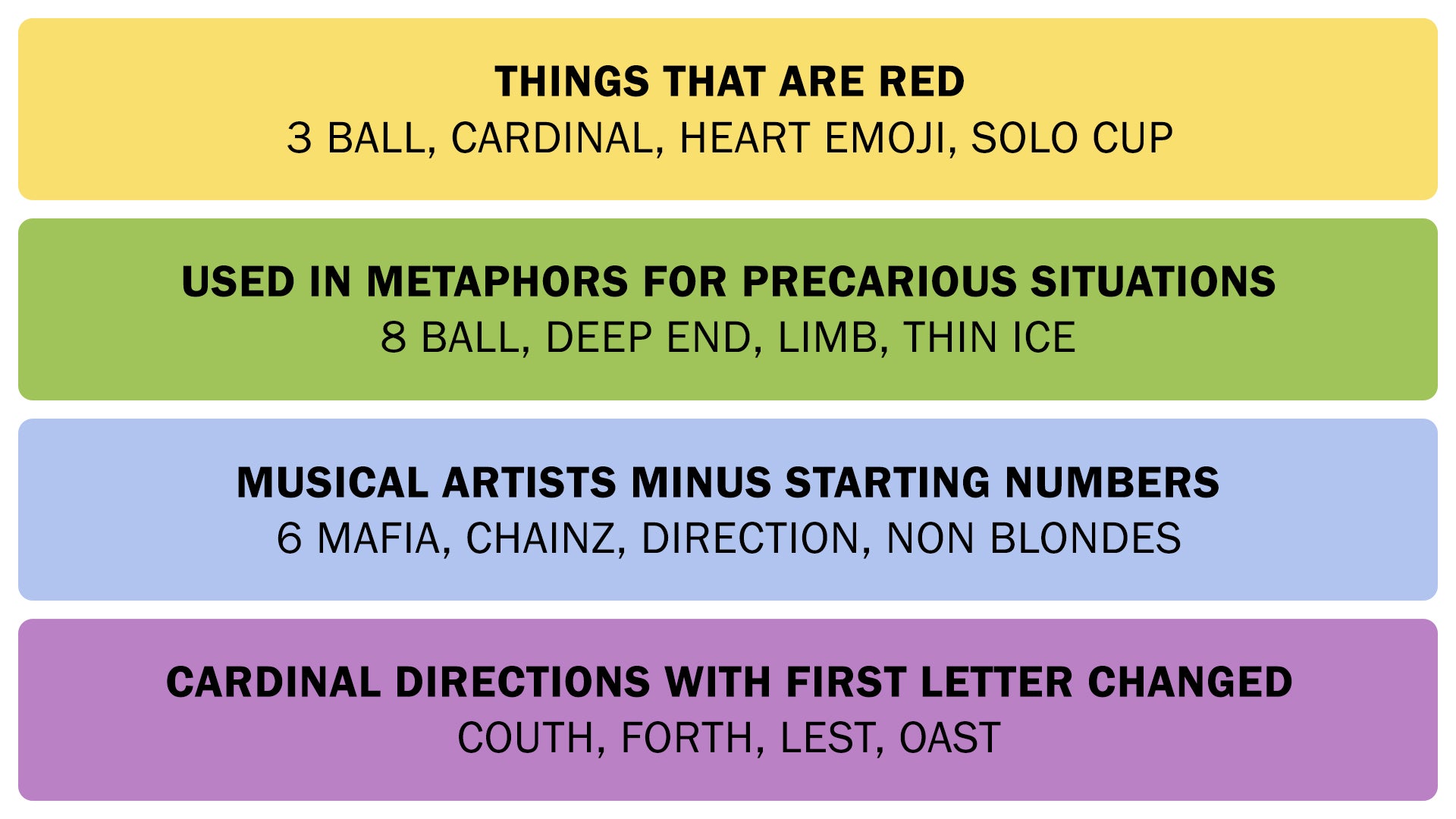 NYT Connections hints and answers for today, Friday Jan 9 | Rock Paper ...