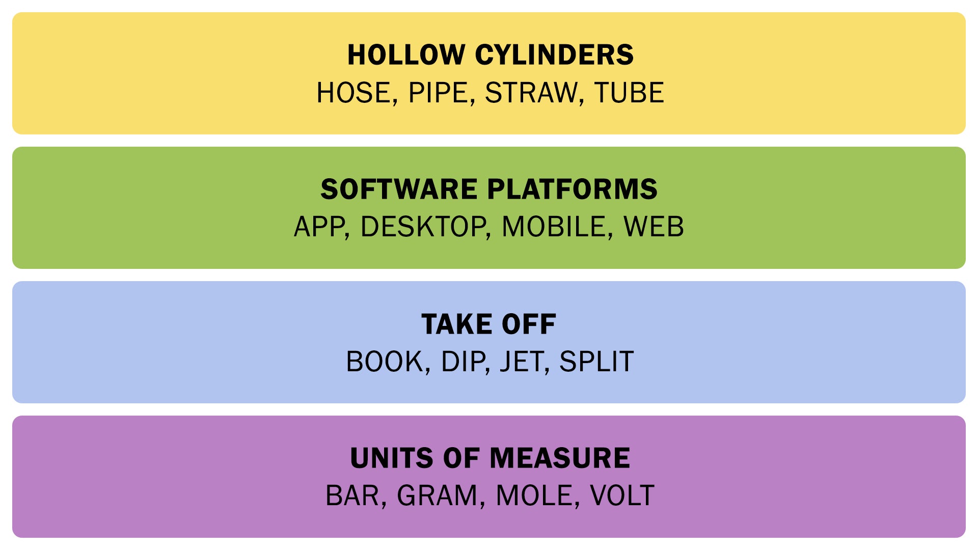 NYT Connections hints and answers for today, Saturday Jan 10 | Rock ...
