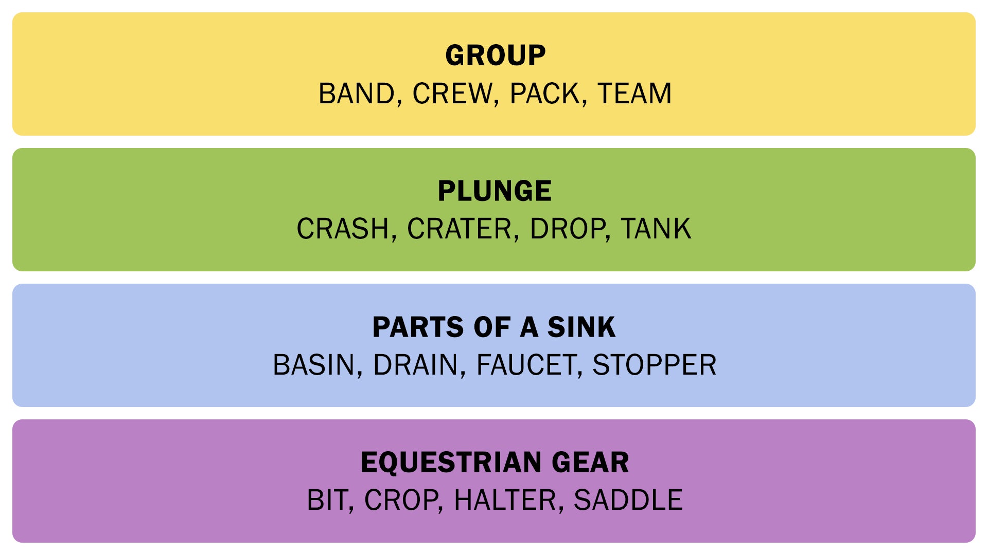 NYT Connections hints and answers for today, Sunday Jan 11 | Rock Paper ...