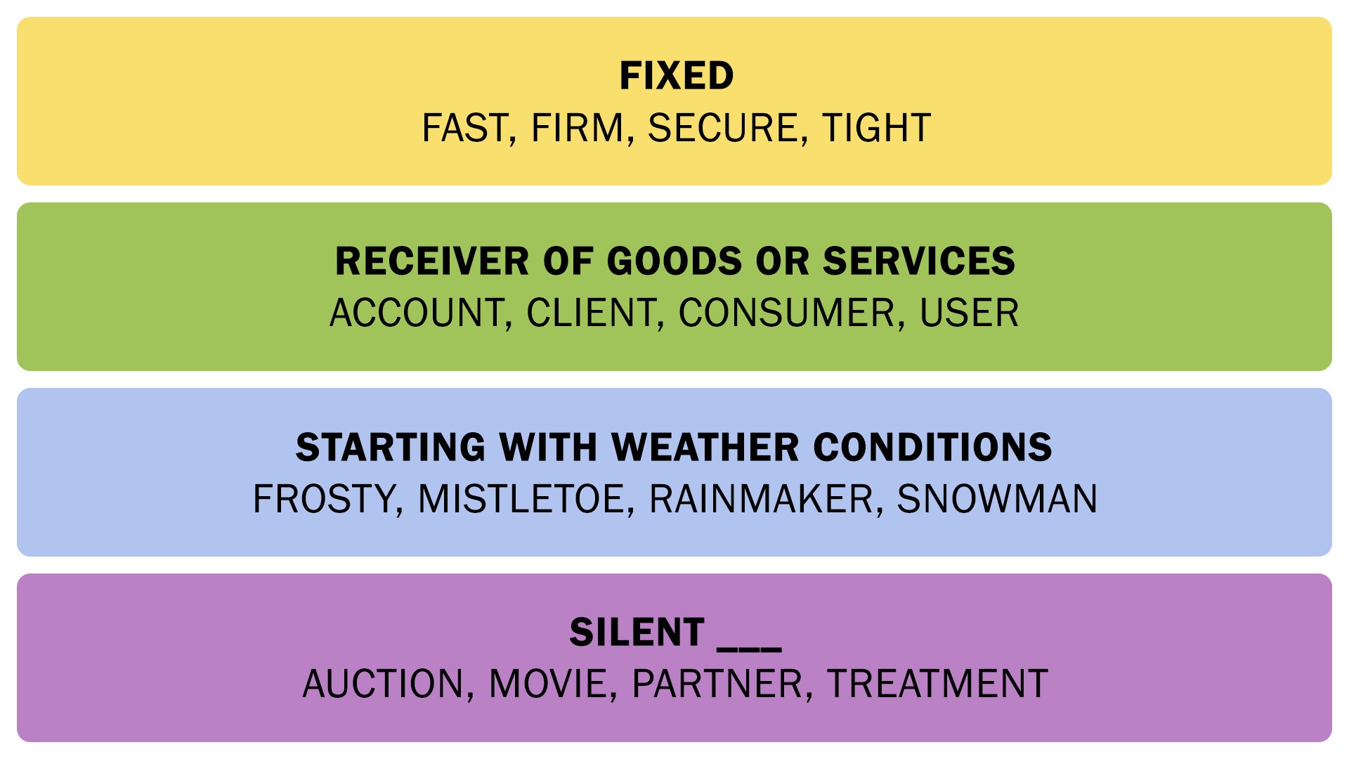NYT Connections hints and answers for today, Wednesday Jan 14 | Rock ...