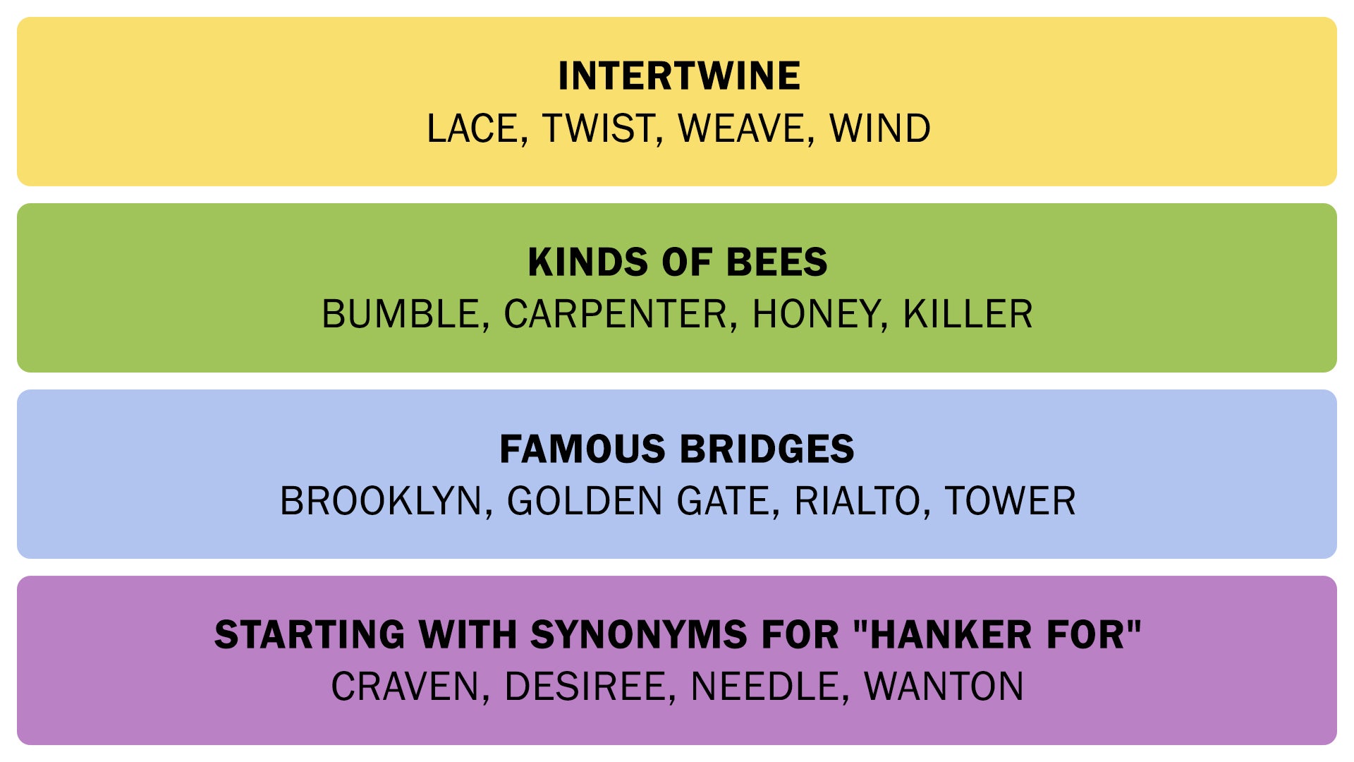 NYT Connections hints and answers for today, Tuesday Jan 20 | Rock ...