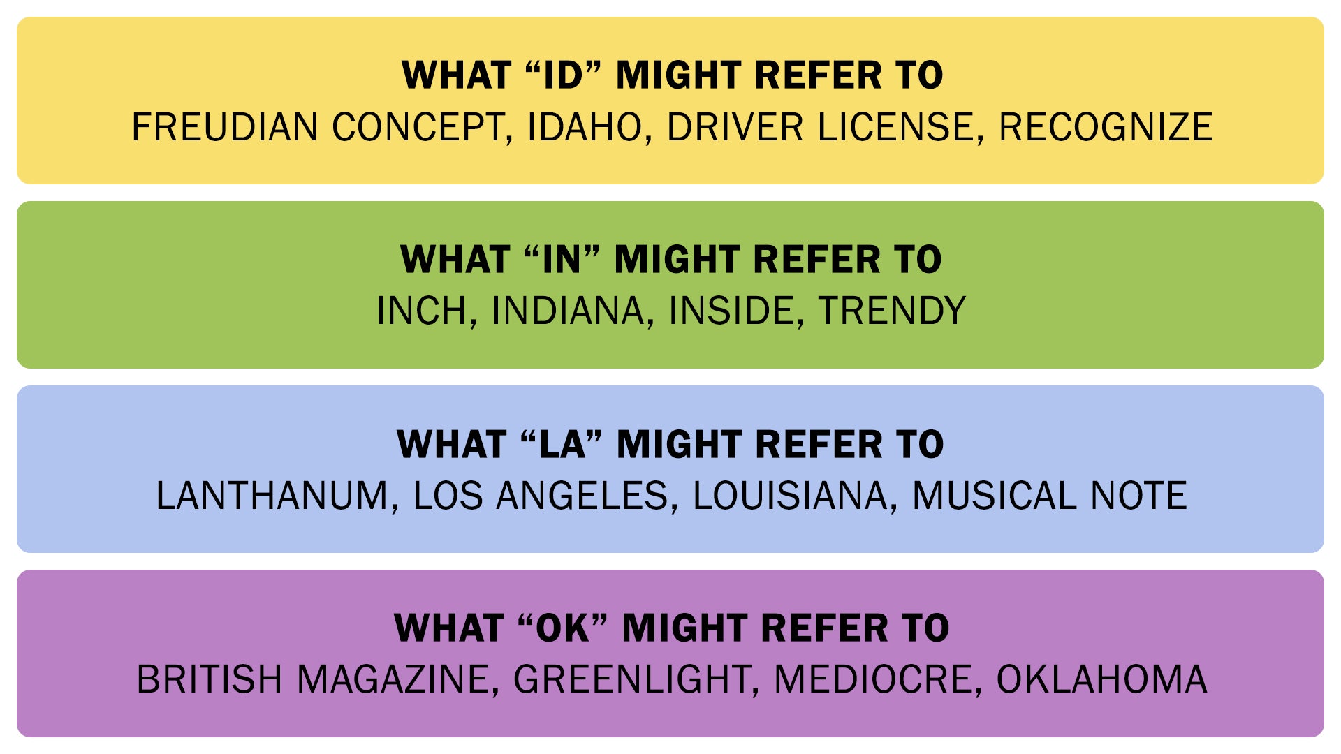 NYT Connections hints and answers, Friday Jul 4 | Rock Paper Shotgun