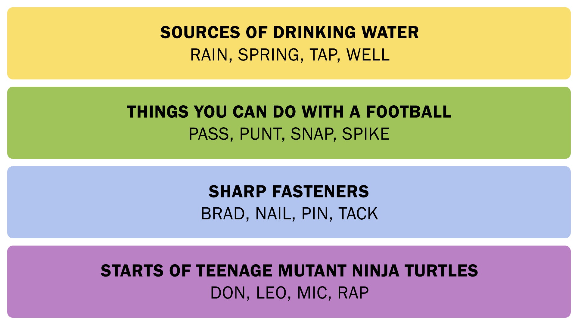 NYT Connections hints and answers, Saturday Jul 19 | Rock Paper Shotgun