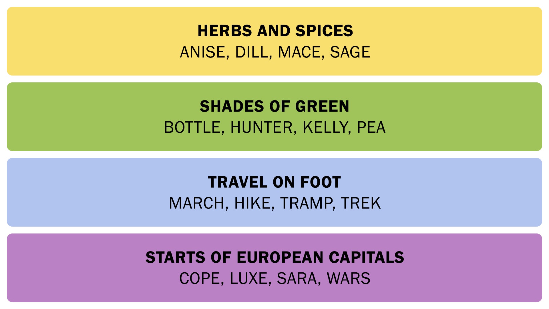 NYT Connections hints and answers, Saturday Jul 26 | Rock Paper Shotgun