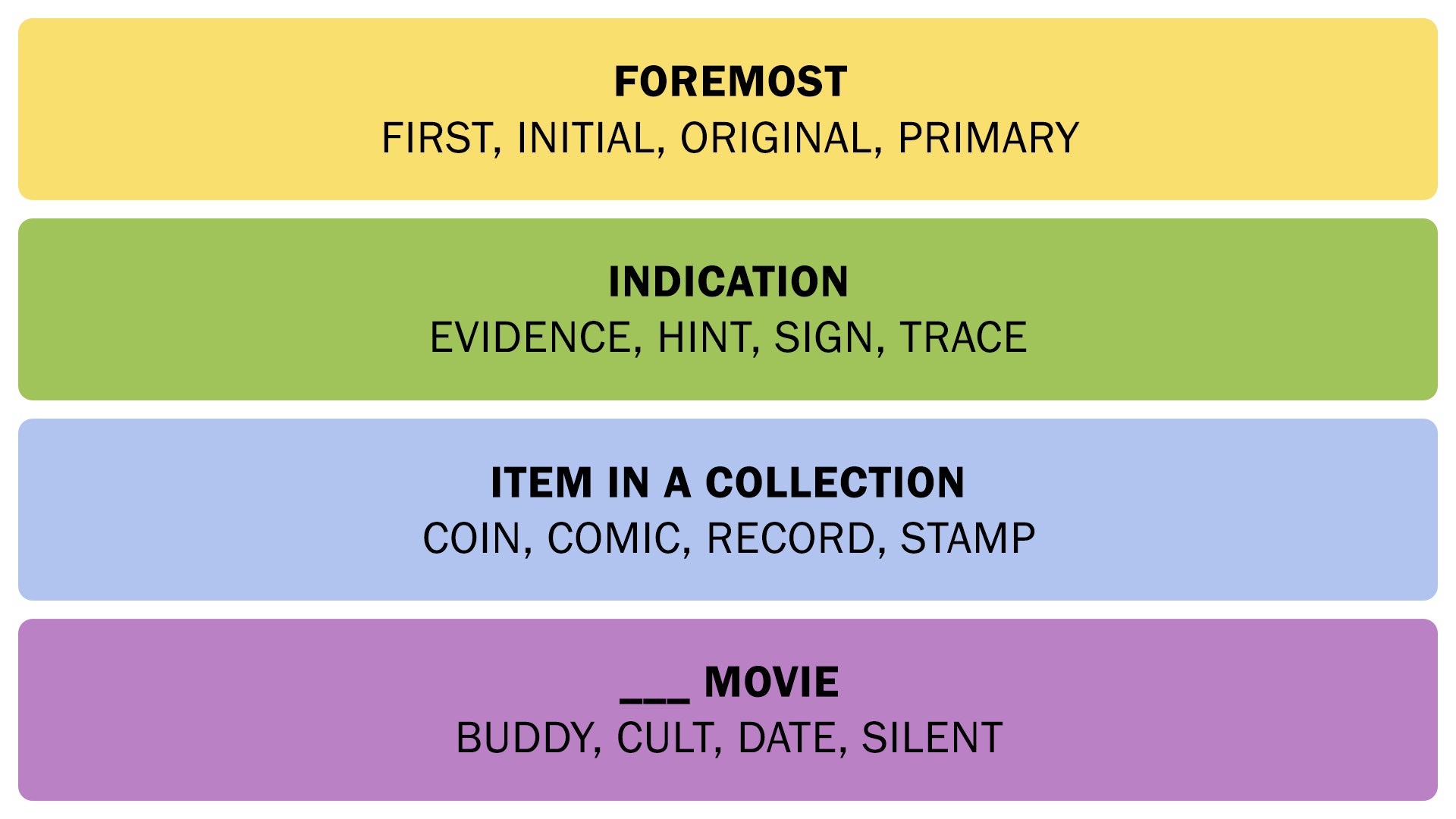 NYT Connections hints and answers, Monday Jul 28 | Rock Paper Shotgun