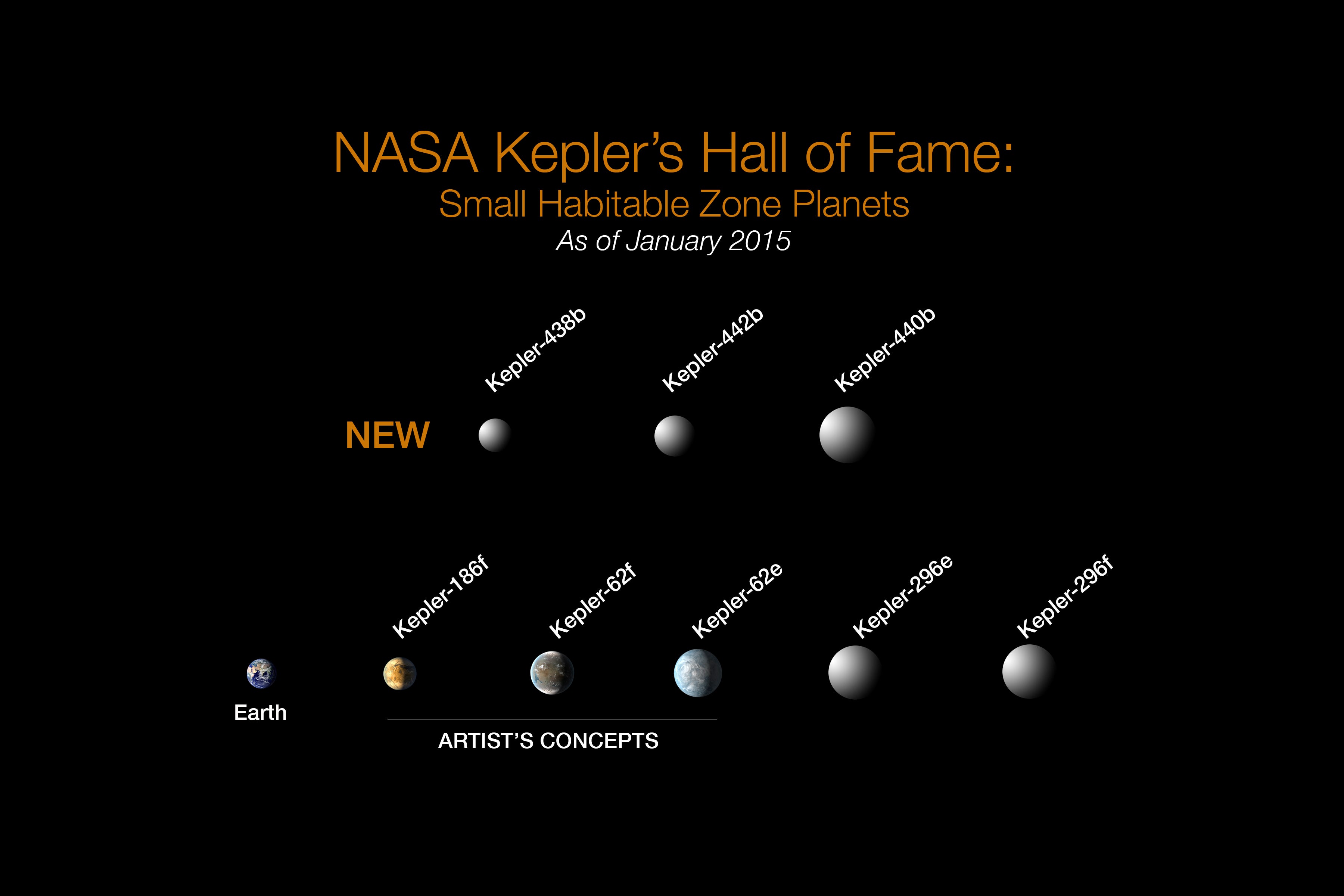Exoplanets Kepler-438b and 442b added to Elite: Dangerous which hits ...