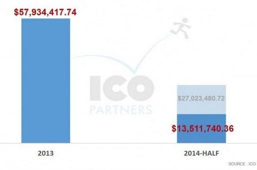 Kickstarter games in 2014 are making less than half what they did last ...