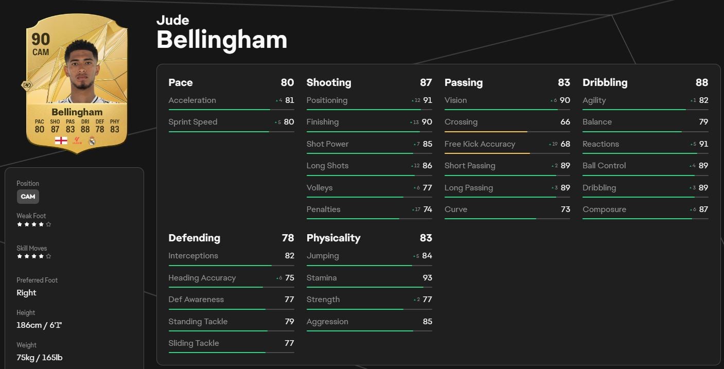 EA Sports FC 25 - mejores centrocampistas: los mejores MCO, mejores MCD ...