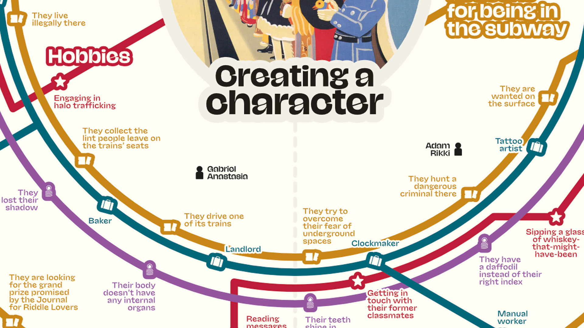 Roleplay on the subway in a tabletop RPG about underground trainlines ...