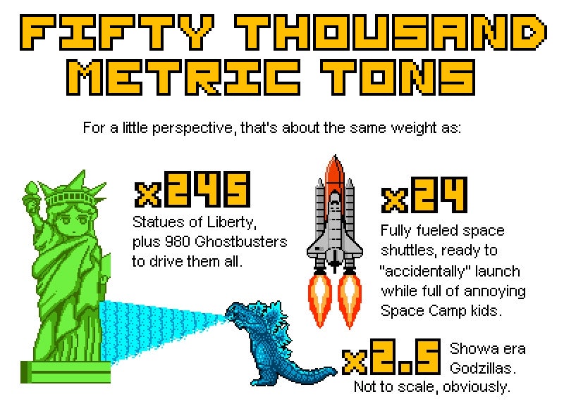 Professor Sharkey's Bad Game Science Takes on Minecraft | VG247