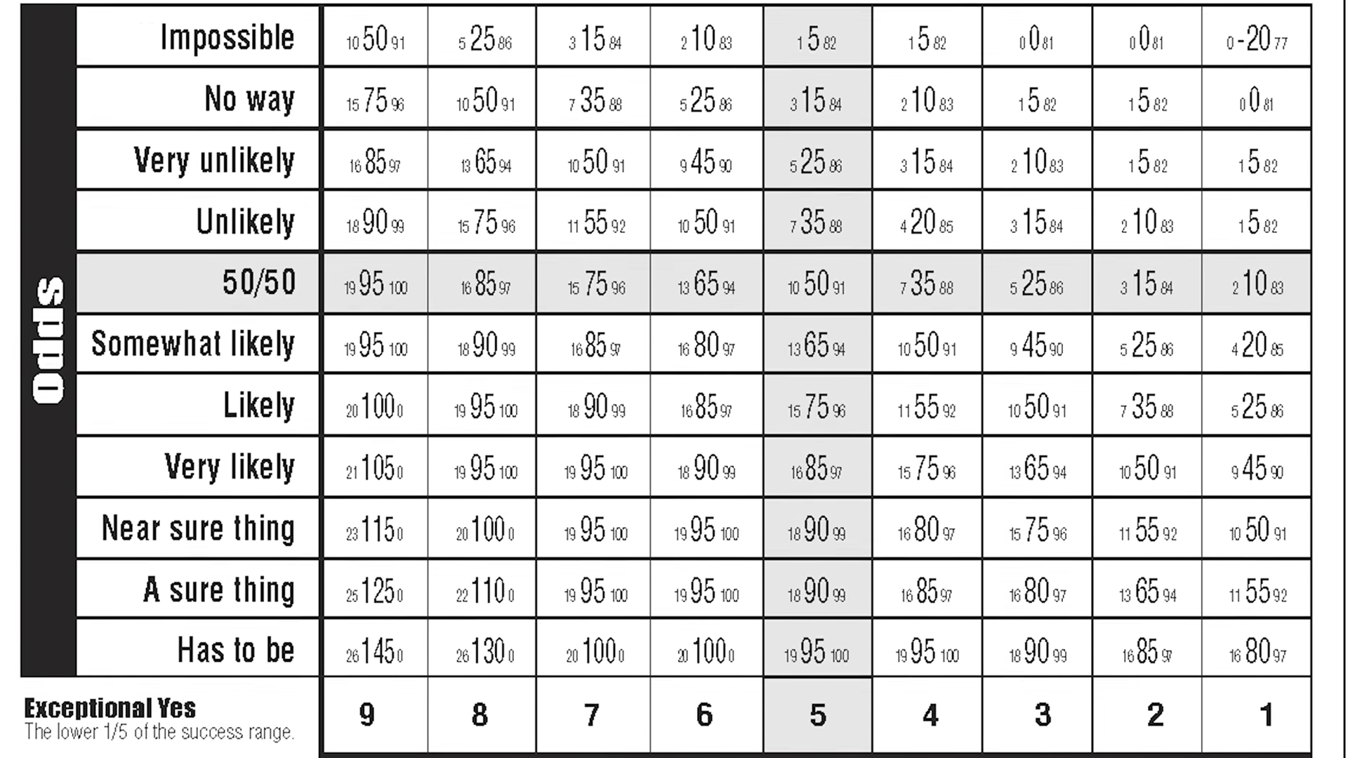 5 ways to play RPGs without a GM | Dicebreaker