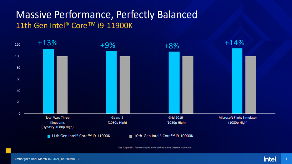 Intel reveals full lineup of 11th-gen desktop processors | Eurogamer.net