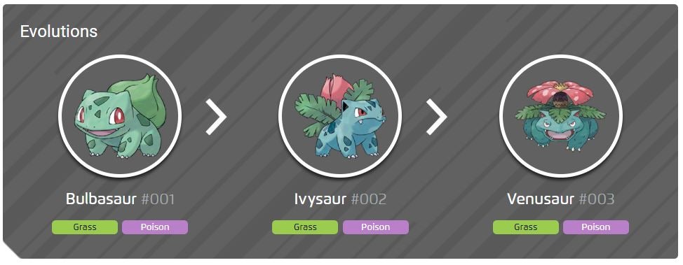 Bulbasaur Evolution Chart