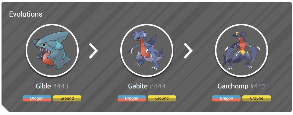 Gible Evolution Garchomp ( Gible Evolution ) Pokemon Trade Go | EBay