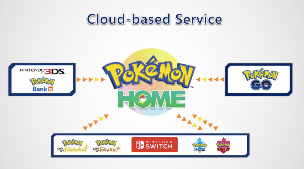 Nintendo Announces New Pokmon Cloudbased Storage Service