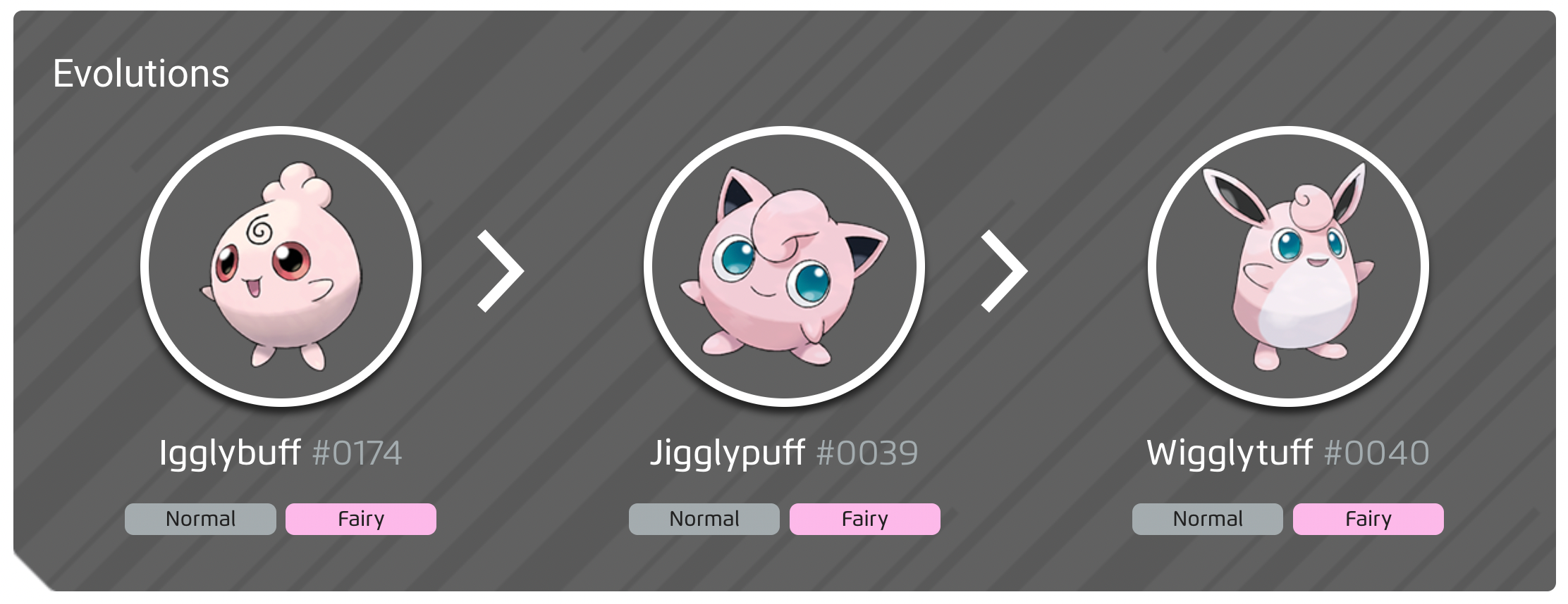 Jigglypuff 100% perfect IV stats, shiny Jigglypuff in Pokémon Go ...