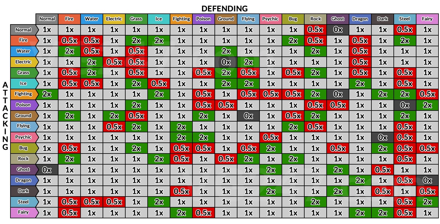 Pokemon Legends: Arceus Type Chart - Strength & Weakness List | VG247