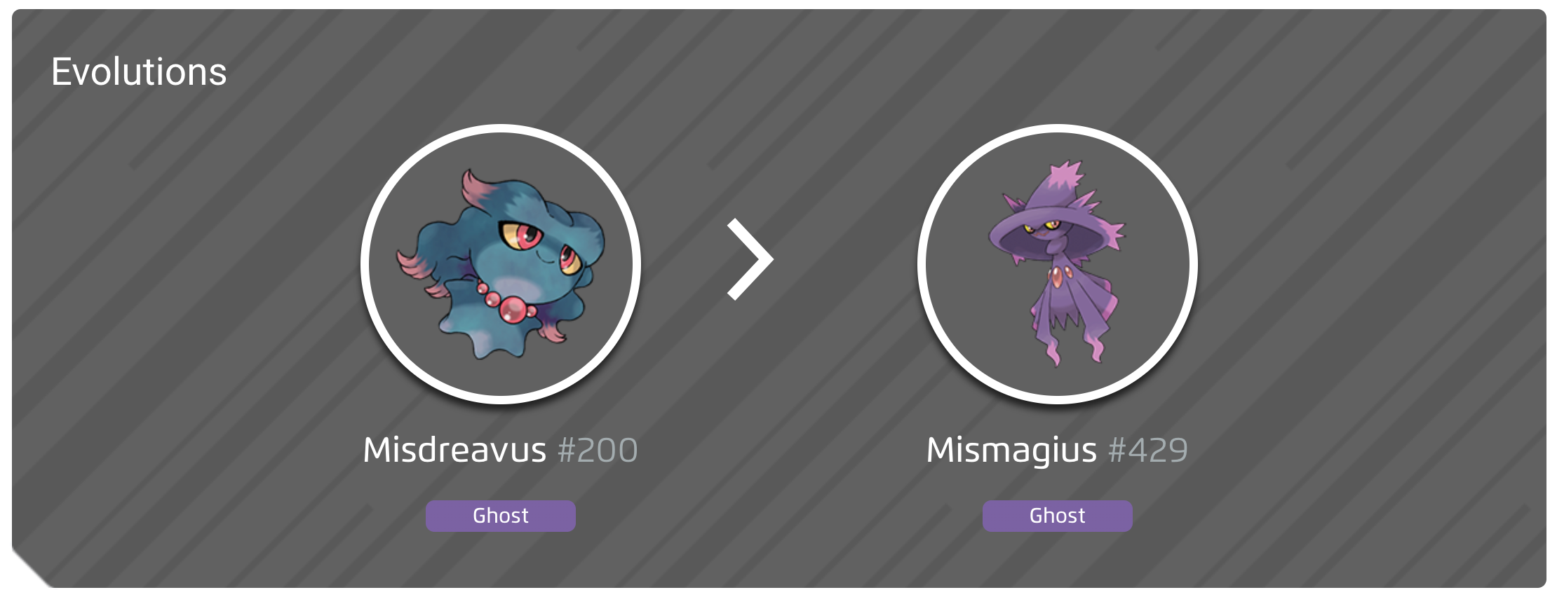 Misdreavus 100% perfect IV stats, shiny Misdreavus in Pokémon Go ...