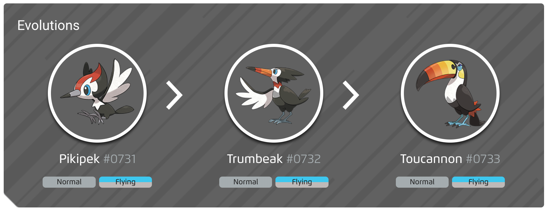 Pokémon Go Pikipek Community Day | Eurogamer.net