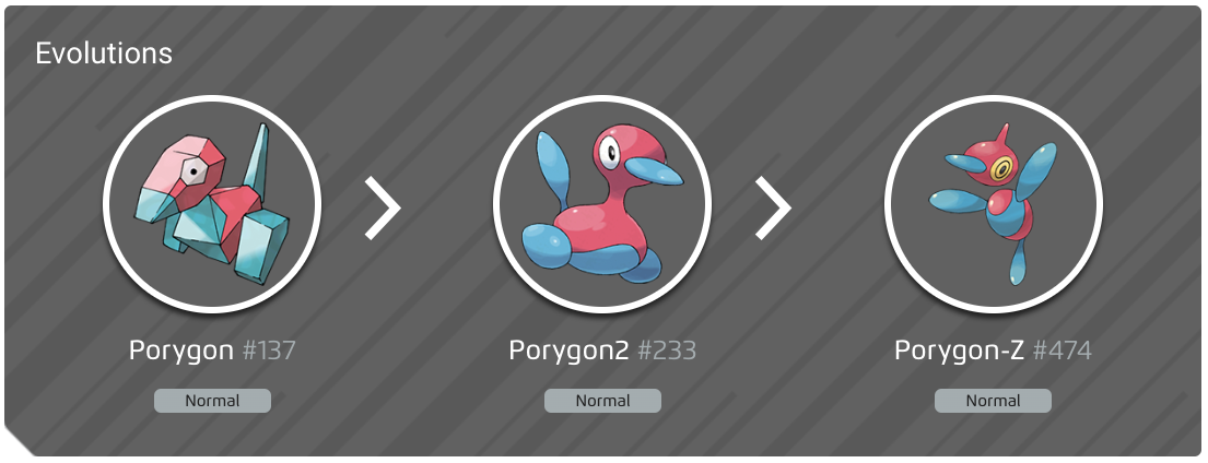 Shiny Porygon, evolution chart, 100% perfect IV stats and Porygon-Z best moveset in Pokémon Go ...