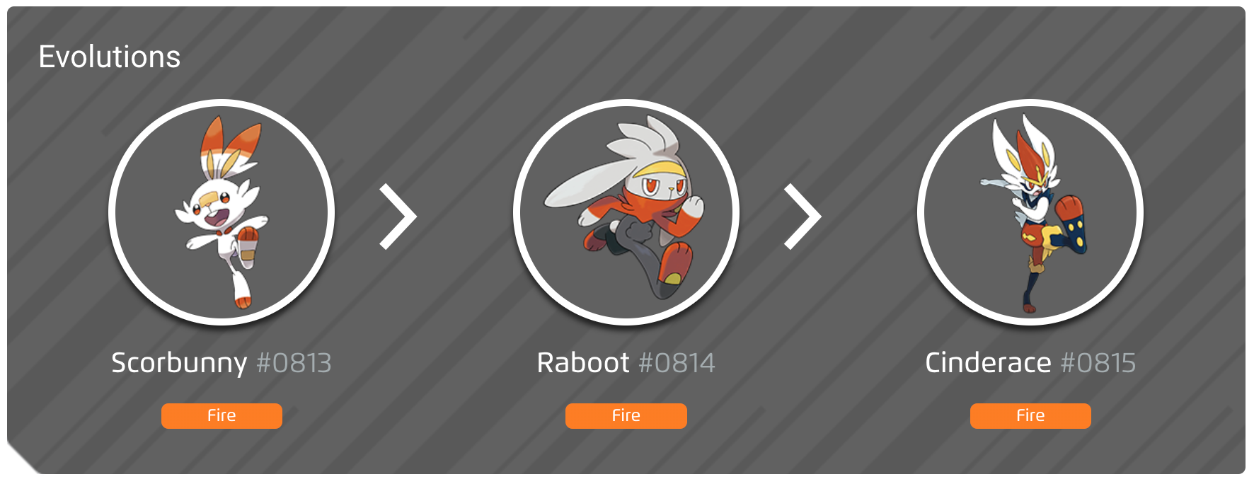 Pokémon Go Gigantamax Cinderace counters, weaknesses and tactics ...