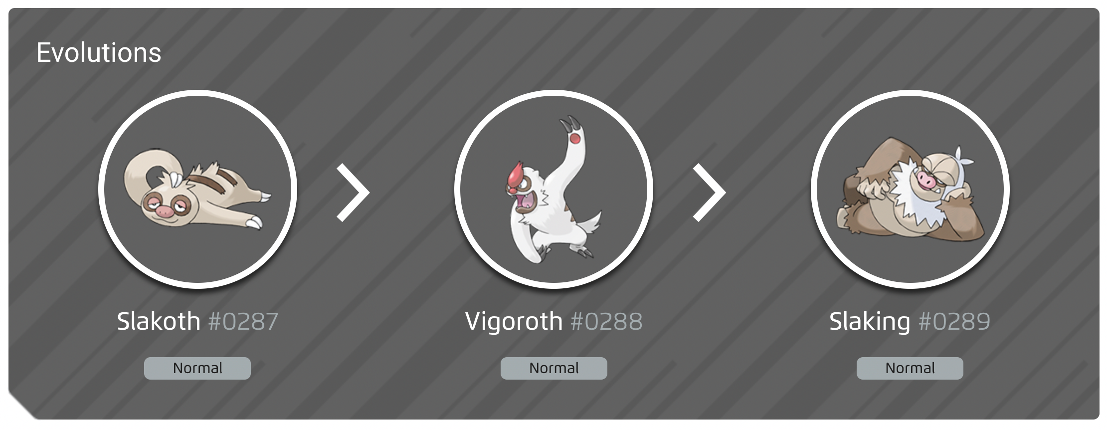 Slakoth 100% perfect IV stats, shiny Slakoth preview in Pokémon Go ...