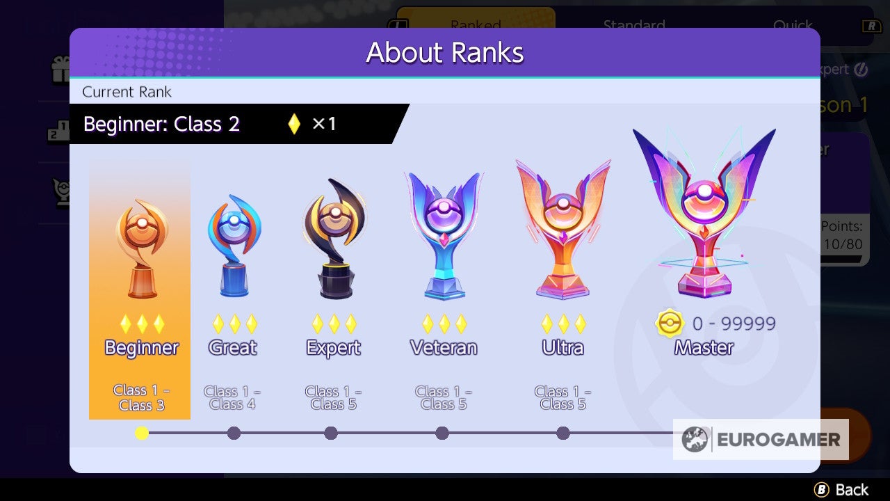 Pokémon Unite - Ranked system: How to unlock Ranked matches and how the ...
