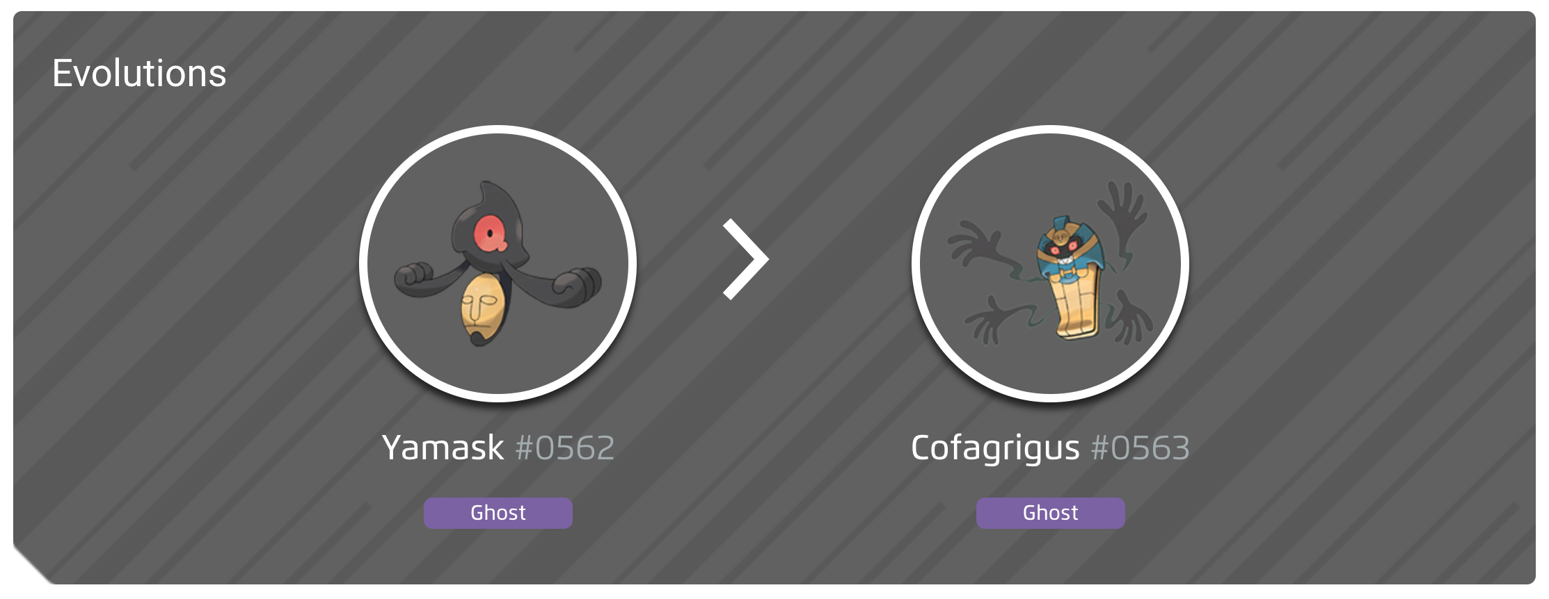 Yamask Evolution Chain Pokémon Sword And Shield: How To Evolve Toxel