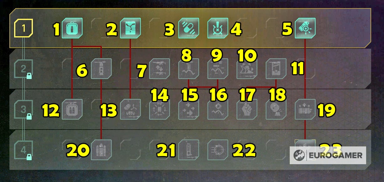 Rage 2 - projekty podstawowe (Lily Prowley), Zabij i zniszcz (John ...