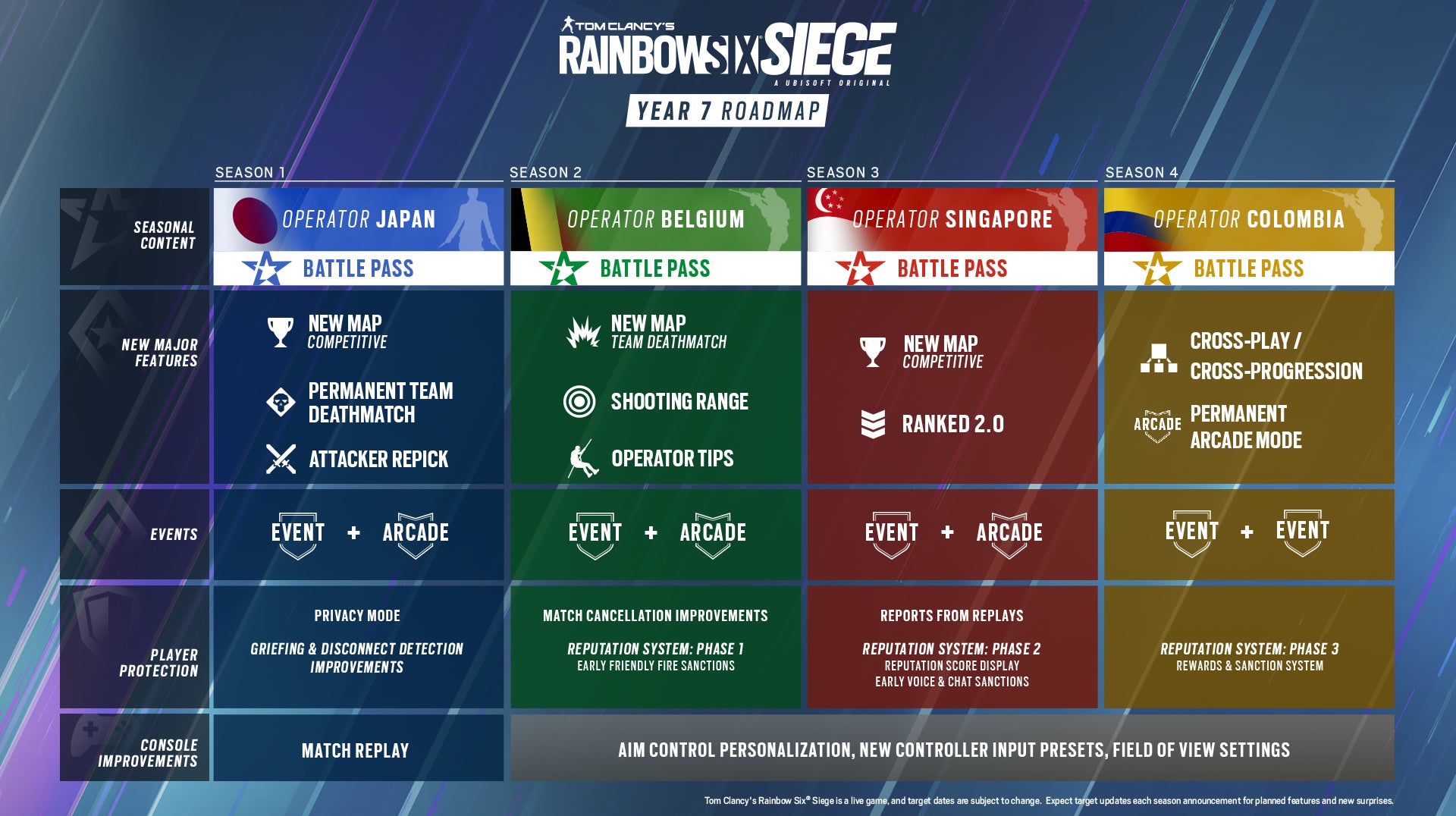 Rainbow Six Sieges Year 5 And Year 6 Roadmaps Revealed Rainbow Six