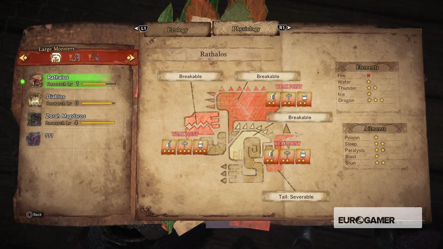 Monster Hunter World - Rathalos strategy, Rathalos weakness and how to ...