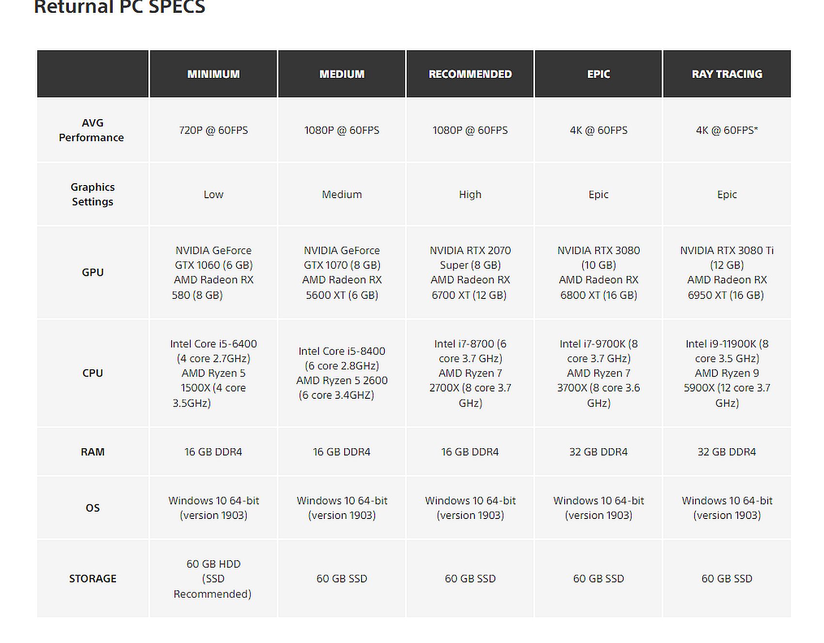 Returnal gets a release date on PC and here are the specs you need to ...
