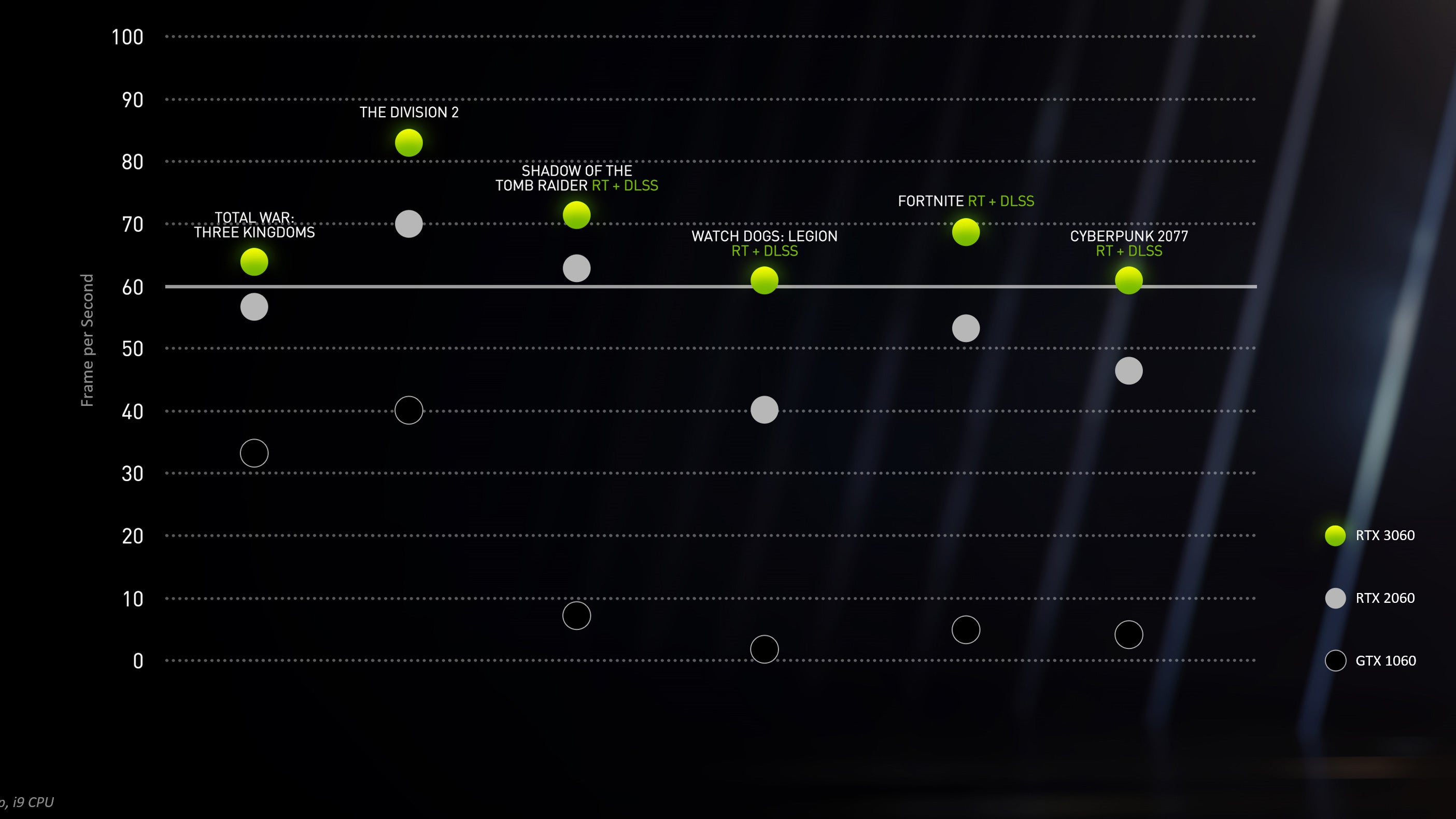 Nvidia at CES 2021: RTX 3060 and RTX 30-series laptop GPUs unveiled ...