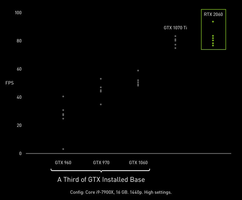 Nvidia apresenta a GeForce RTX 2060 | Eurogamer.pt