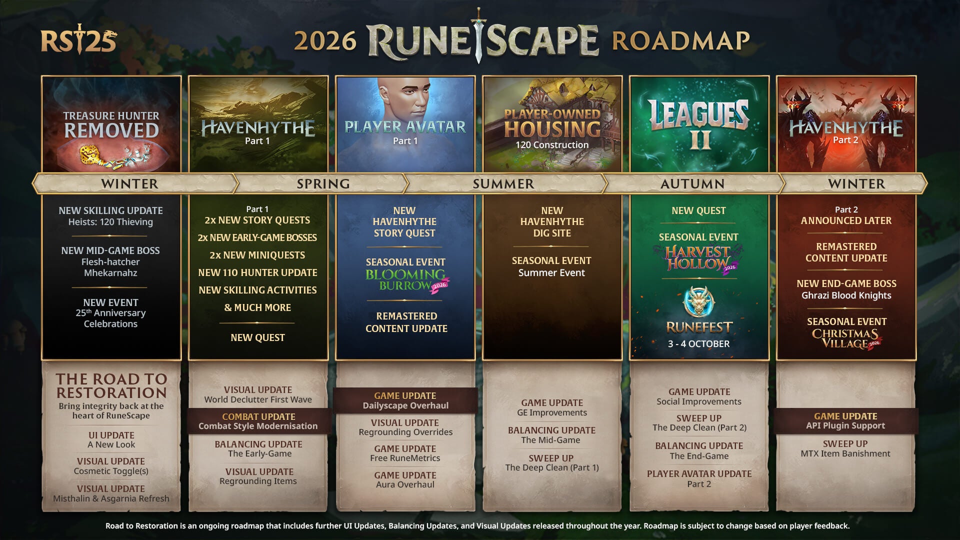 No more chasing competitors or following trends: Why RuneScape is going ...