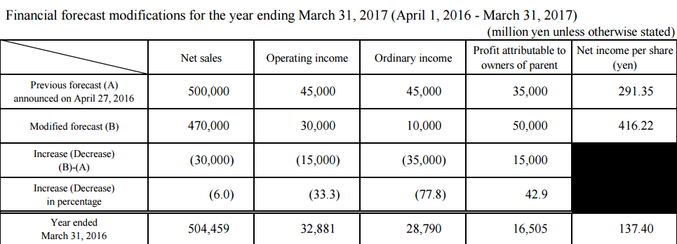 Sale of Seattle Mariners stake keeps Nintendo in the black ...
