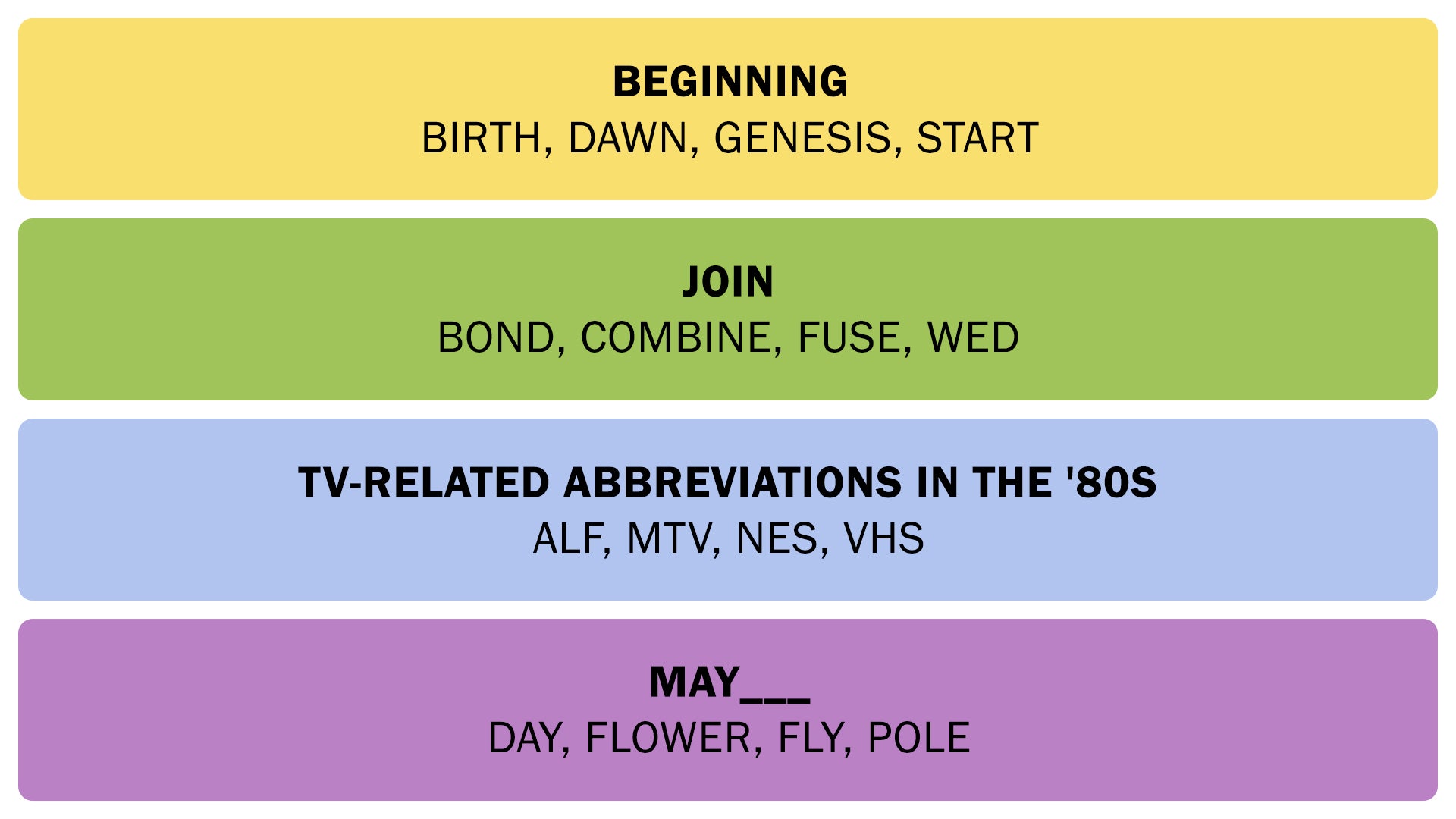 NYT Connections hints and answers, Wednesday Sep 3 | Rock Paper Shotgun