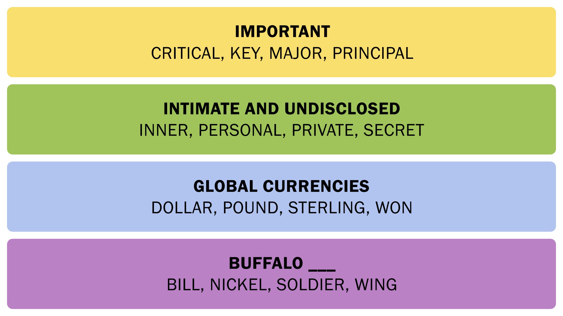 NYT Connections hints and answers, Saturday Sep 13 | Rock Paper Shotgun