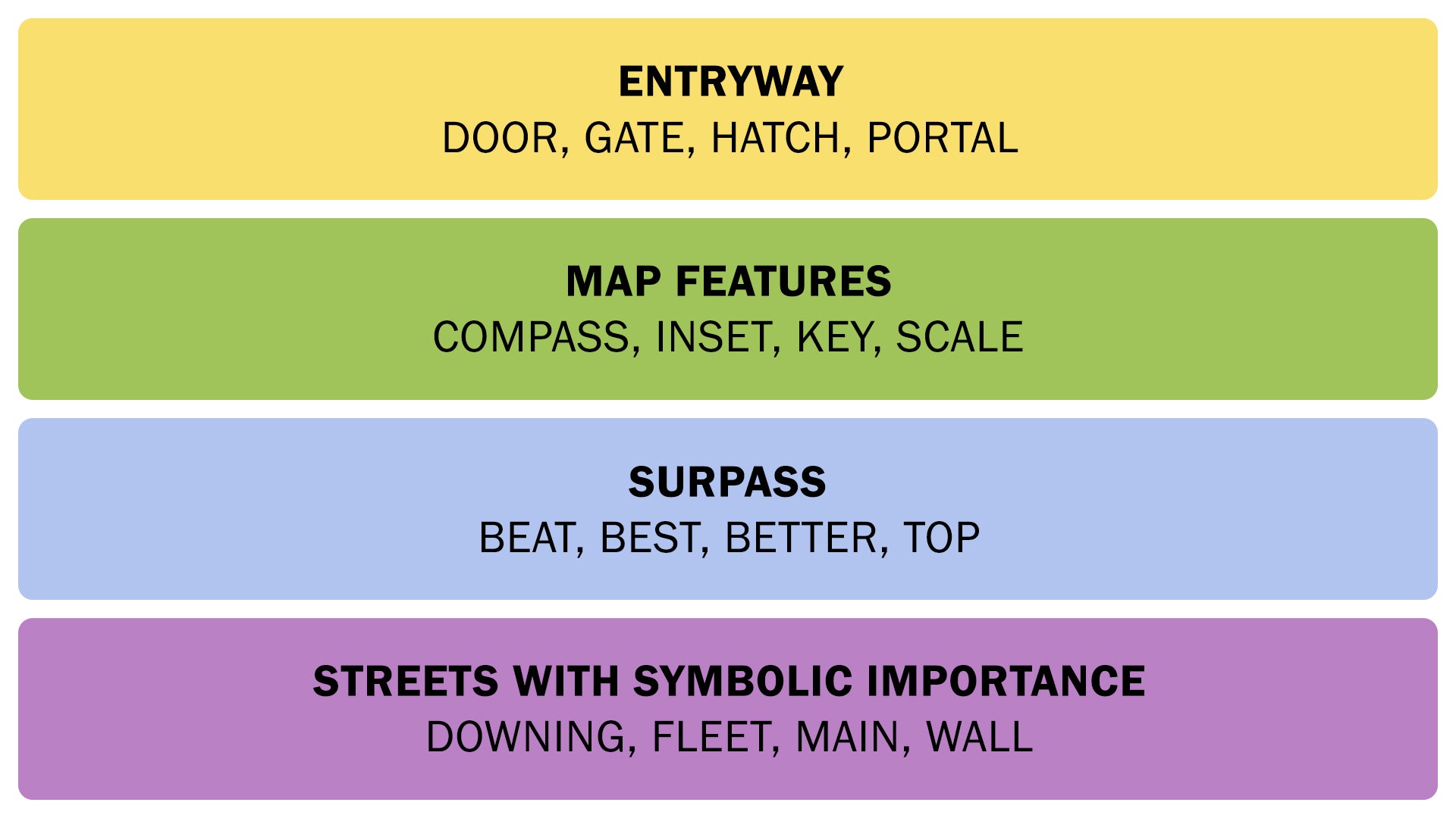 NYT Connections hints and answers, Sunday Sep 14 | Rock Paper Shotgun
